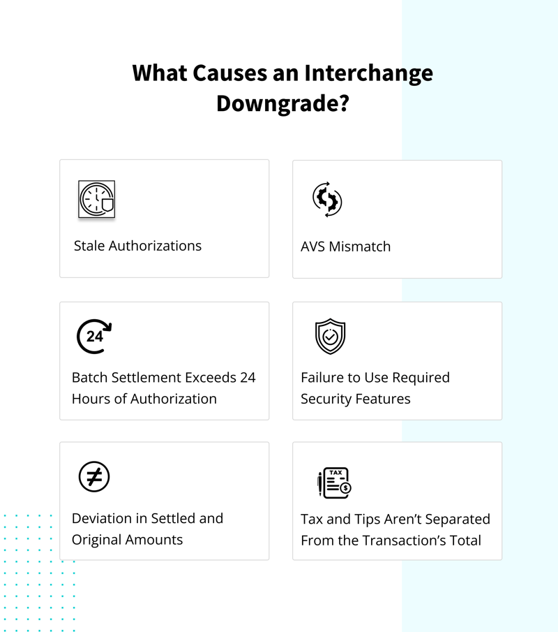What Are the Top Ways to Identify and Reduce Interchange Downgrade?